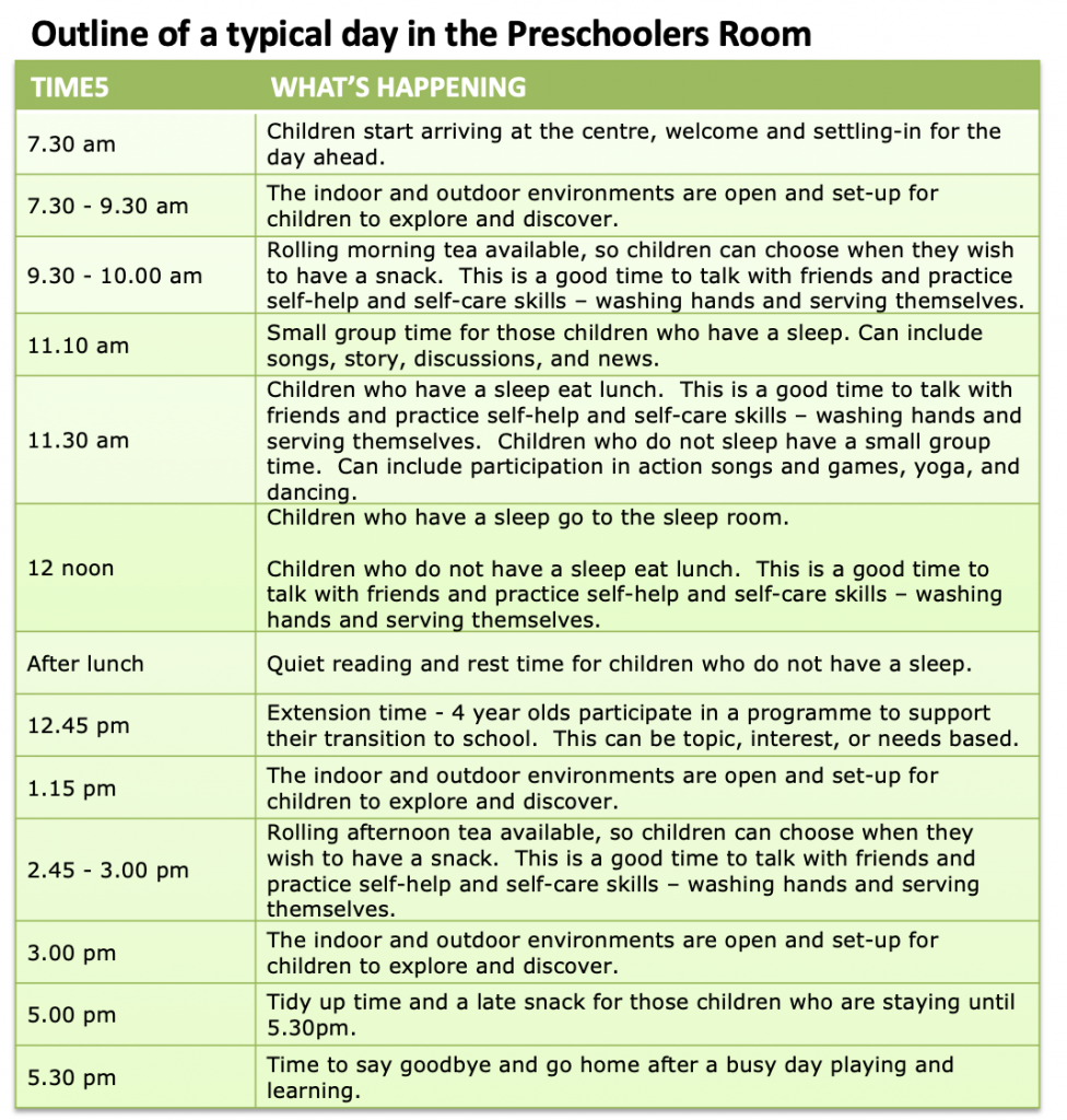 Preschoolers Programme & Day - Imagine Childcare